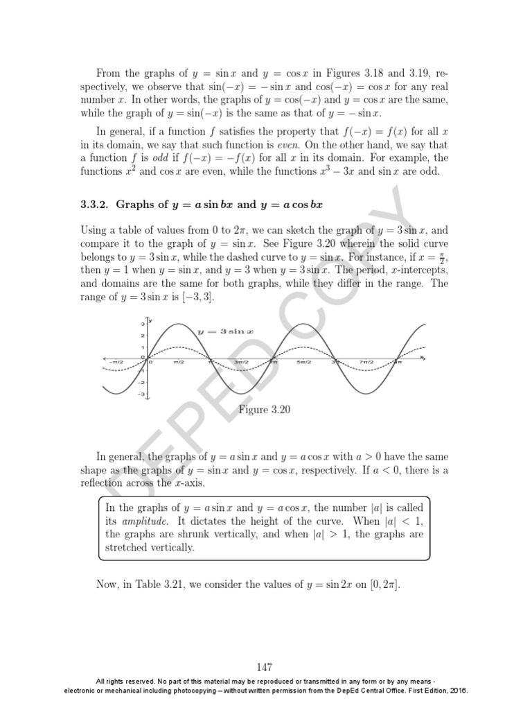 Pre Cal Reporting | PDF | Trigonometric Functions | Function (Mathematics)