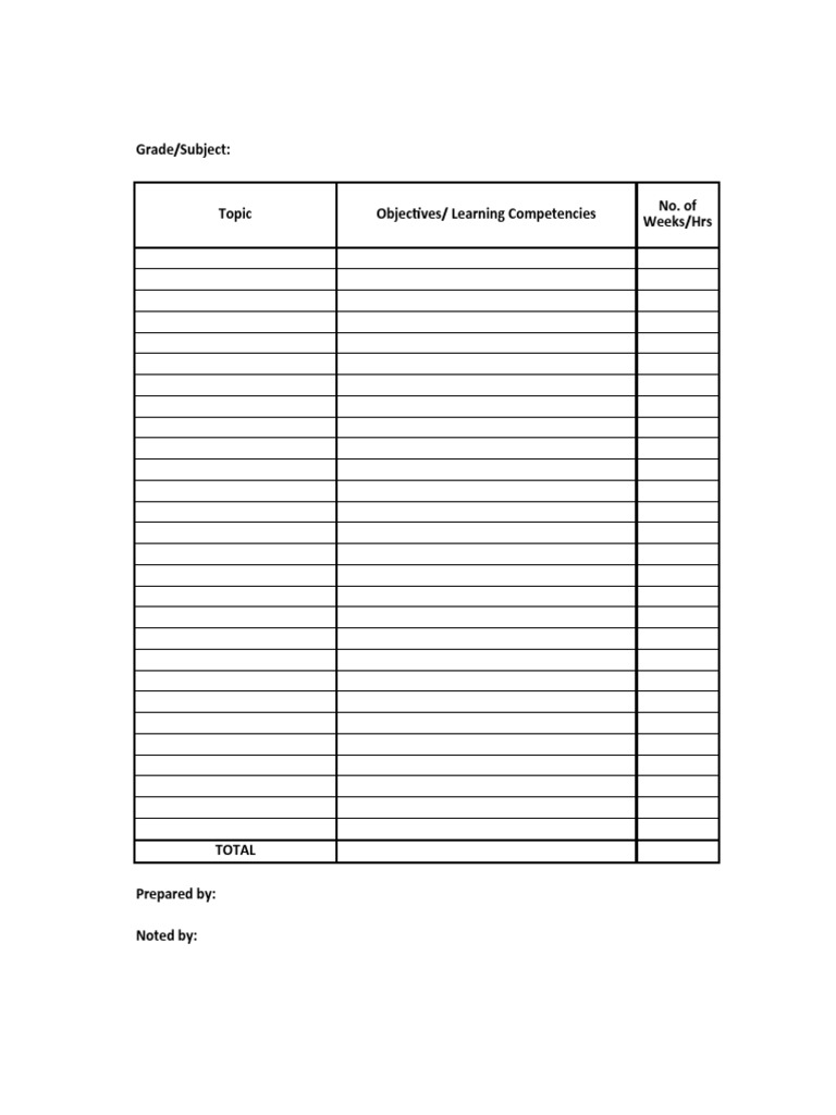 SCI TOS Template | PDF