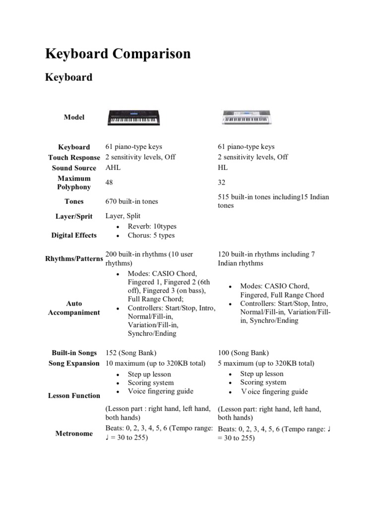 Comparing Features and Specifications of Two Digital Keyboard Models ...