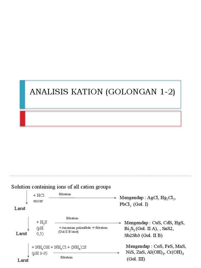 Analisis Kation (Golongan 1-2) Per 9-10 | PDF