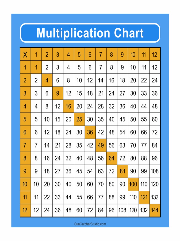 Multiplication Chart Printable Background Square Numbers 1 12 Eeaa22 ...