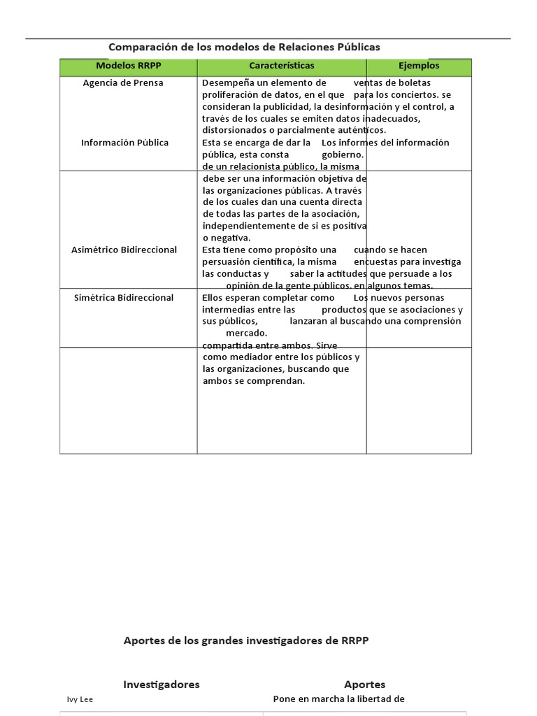 Unidad 1. Actividad 3. Modelos de Relaciones P Blicas | PDF | Publicidad | Science