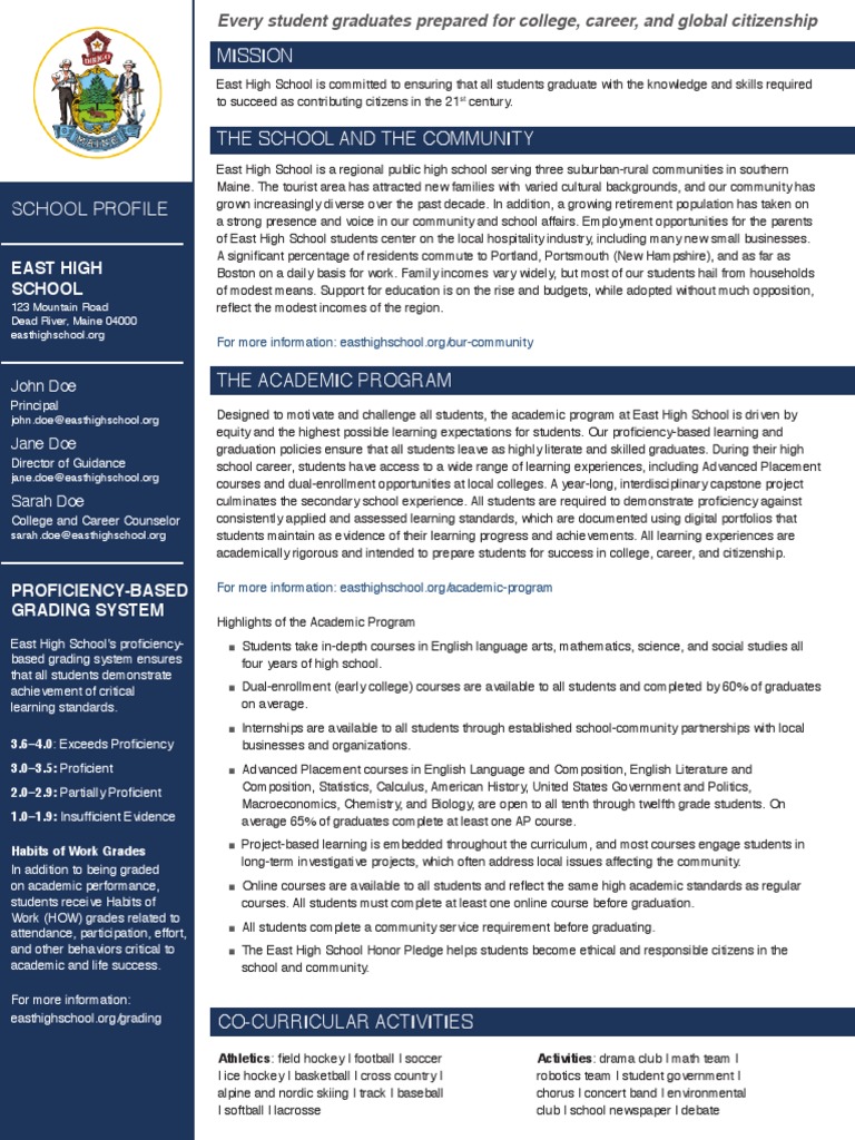 Exemplar School Profile | PDF | Advanced Placement | Educational Stages