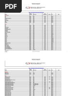 World Population Excel | PDF