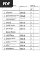 Scales Calibration Record Sheet | PDF