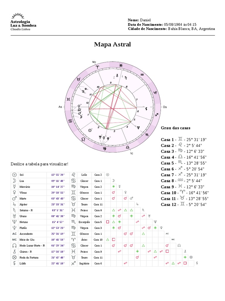Mapa astral Daniel 1964 | PDF | Espaço sideral | Objetos astronômicos