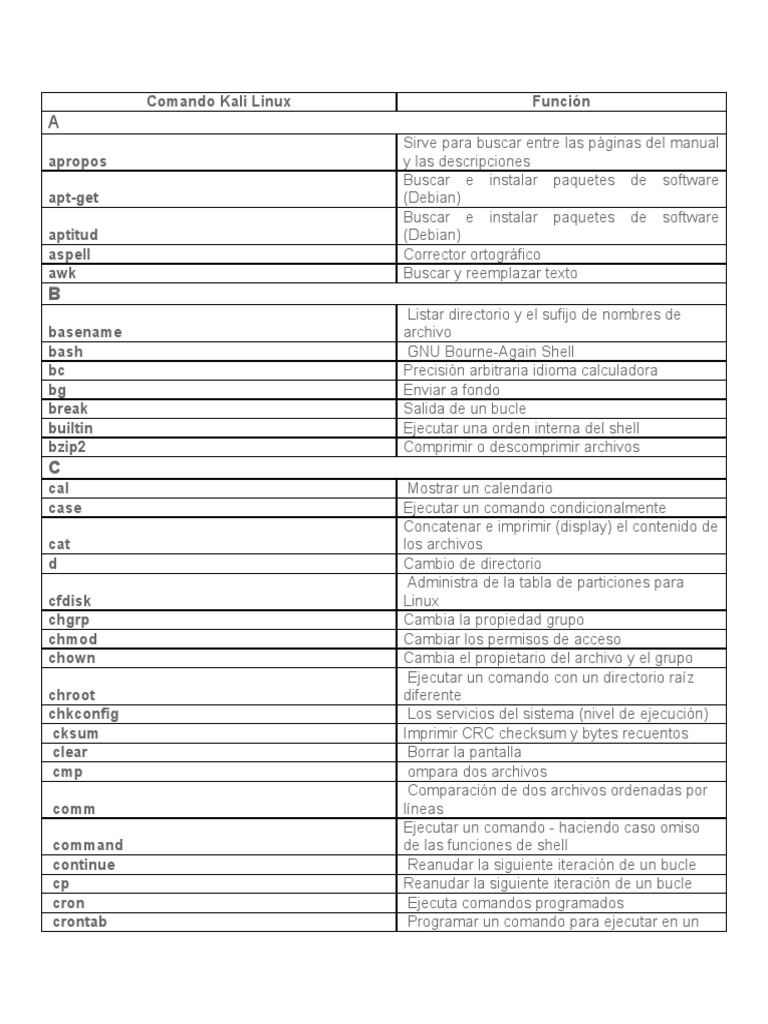 Comando Kali Linux | PDF | Archivo de computadora | Cubierta segura