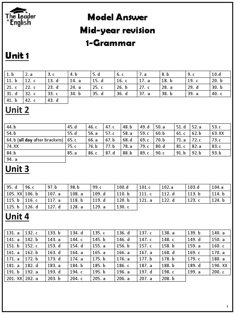 Révision de mi-année : Grammaire | PDF