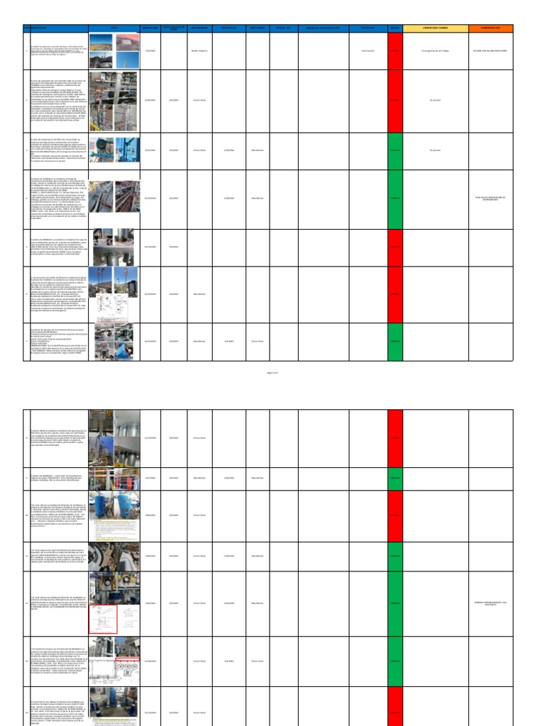 Status de Observaciones Al 02 FEBRERO - DEPURADO | PDF | Ingeniería de Edificación | Materiales ...