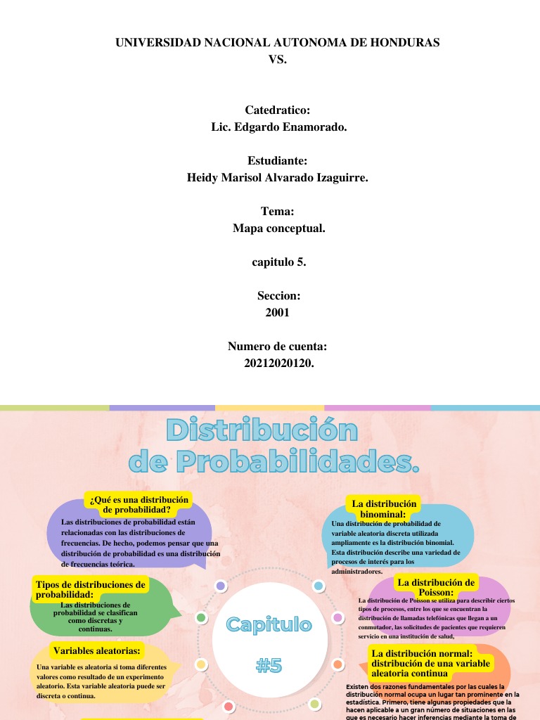 Mapa Conceptual Capitulo 5 - Heidy Alvarado. | PDF | Probabilidad | Distribución de veneno