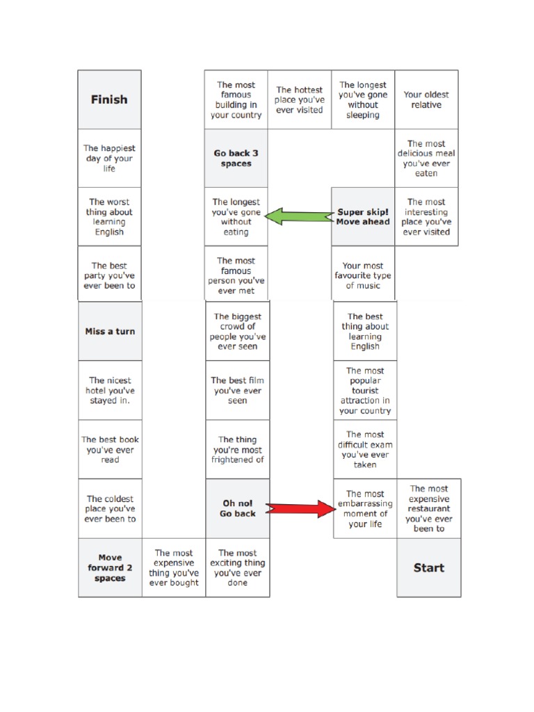 Superlatives Board Game | PDF
