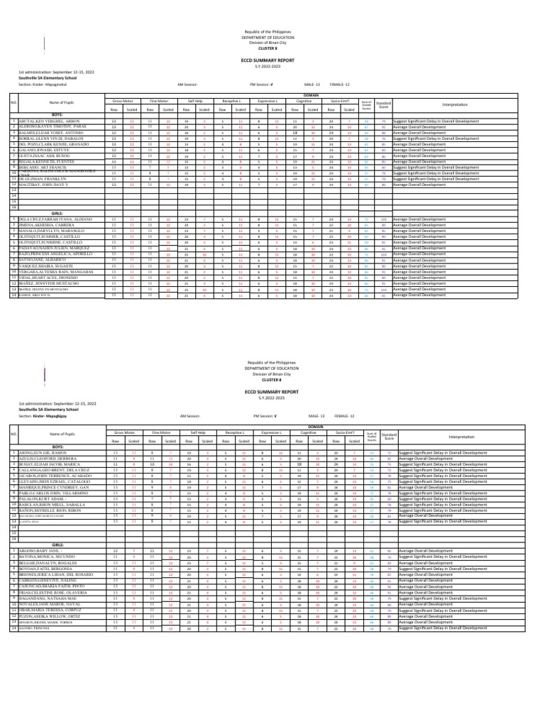 Kinder Mapagbigay at Mapagmahal Pre ECD | PDF