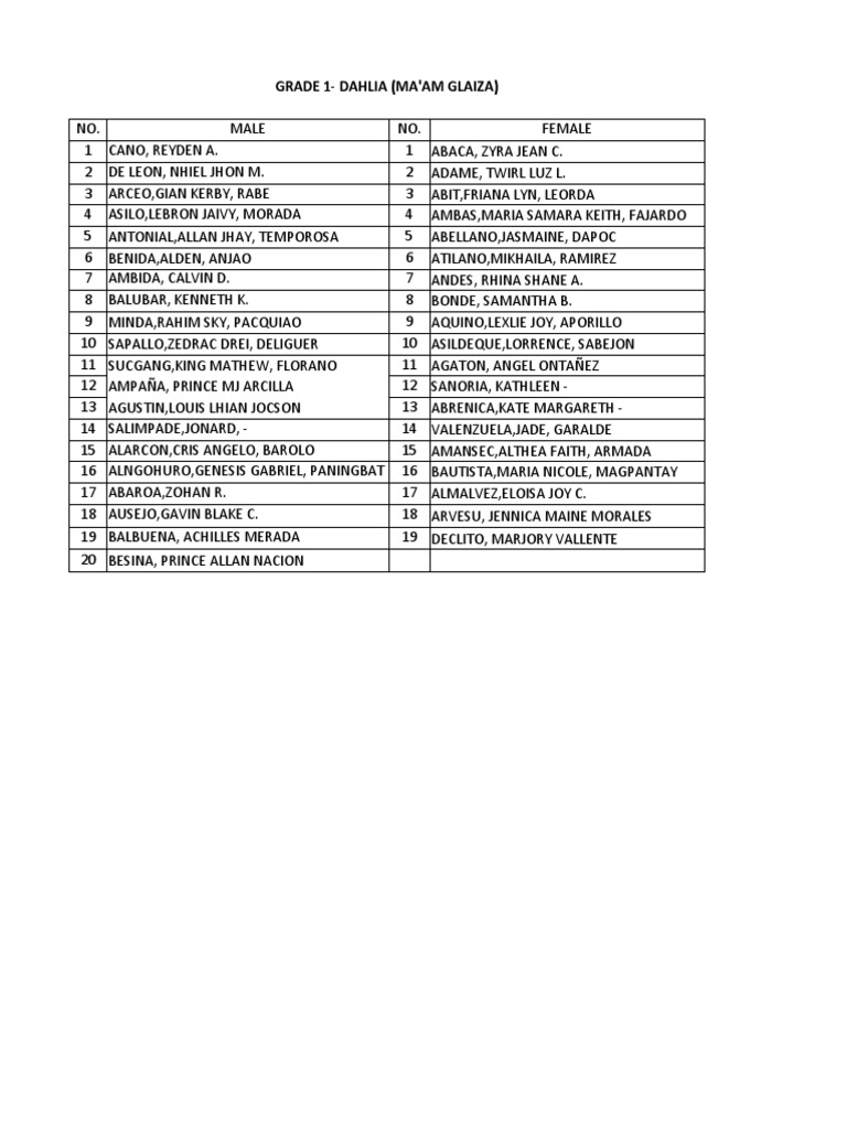 Grade 1 Sectioning | PDF