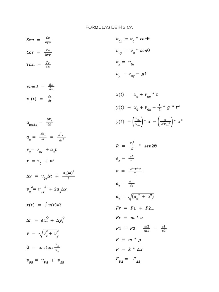 Fórmulas de Física | PDF