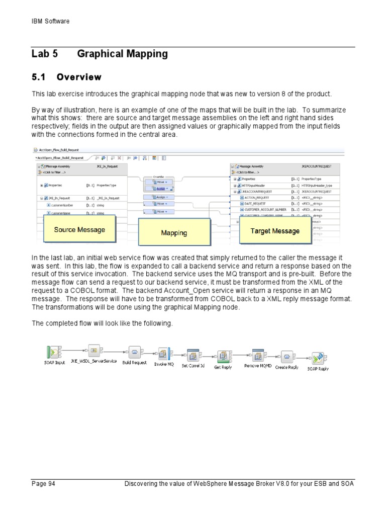 L05 GraphicalMapping | PDF | Information Technology | Software Design