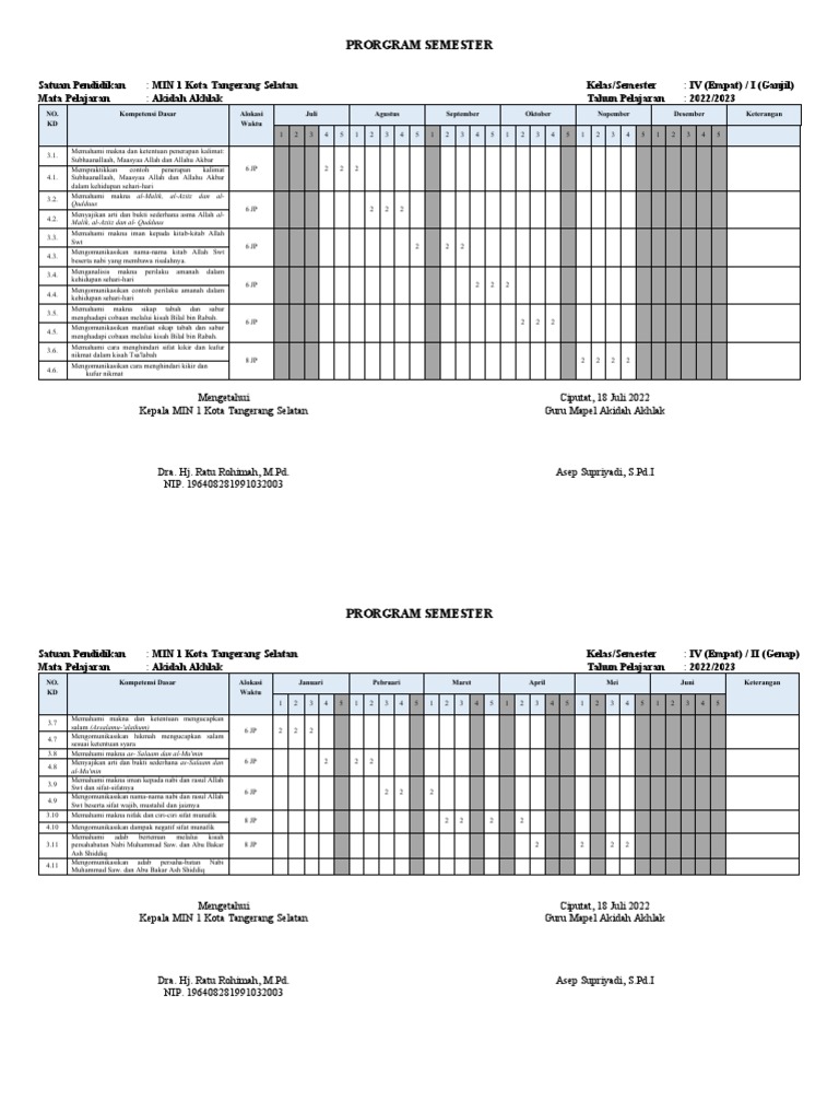 4 Program Semester Akidah Akhlak Kelas 4 Ok | PDF