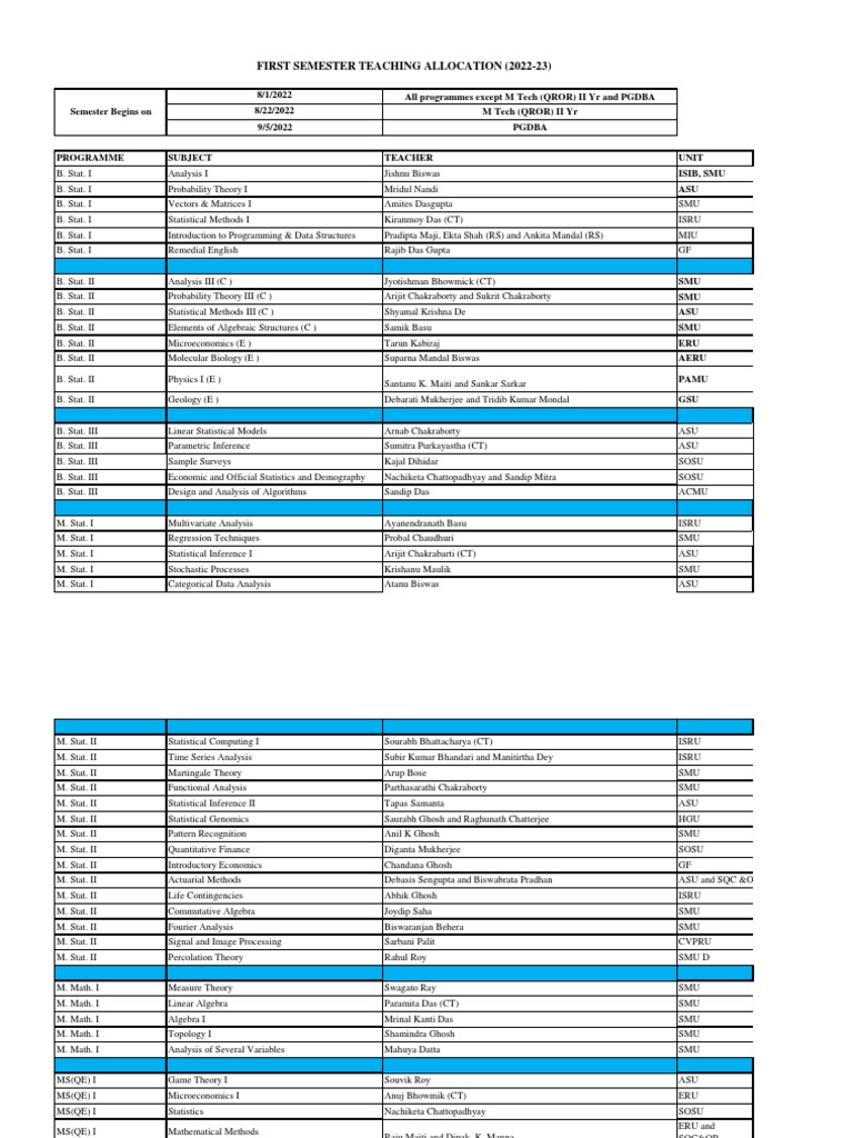 Final Teaching Allocation First Semester 2022-2023 | PDF | Statistics | Machine Learning