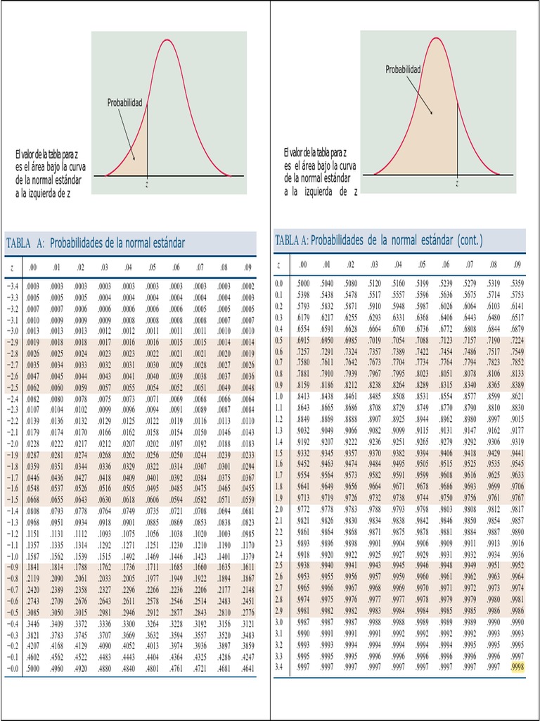 Tablas de Probabilidad | PDF