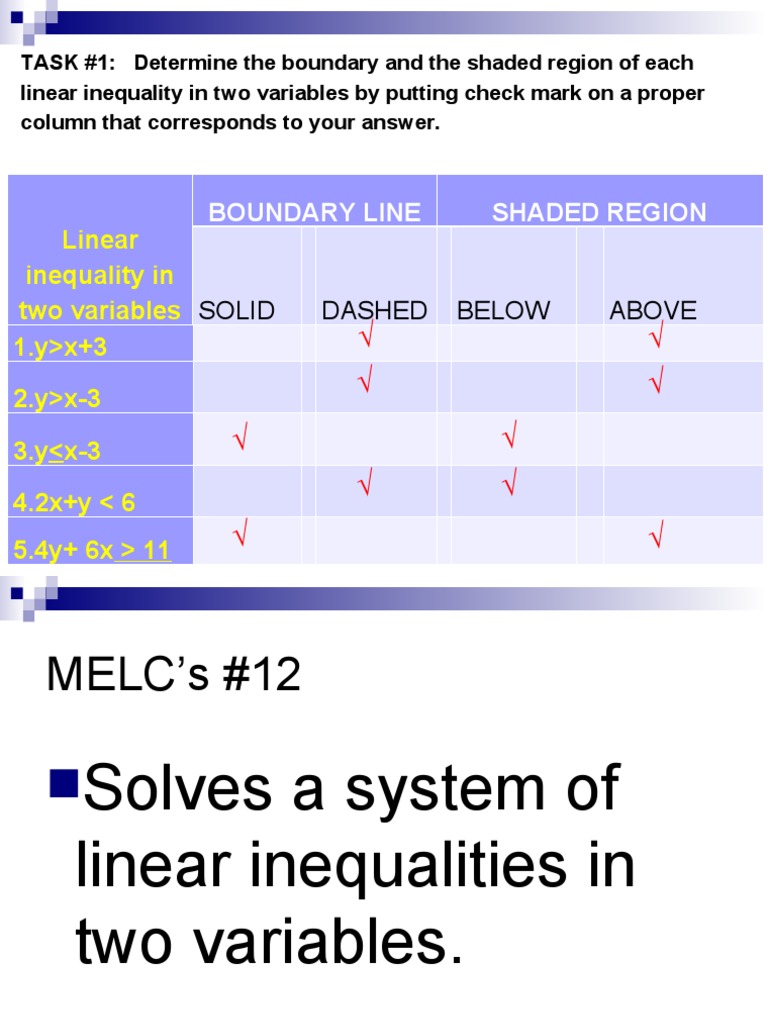 Graphing Systems of Inequalities | PDF | Inequality (Mathematics) | Theoretical Computer Science