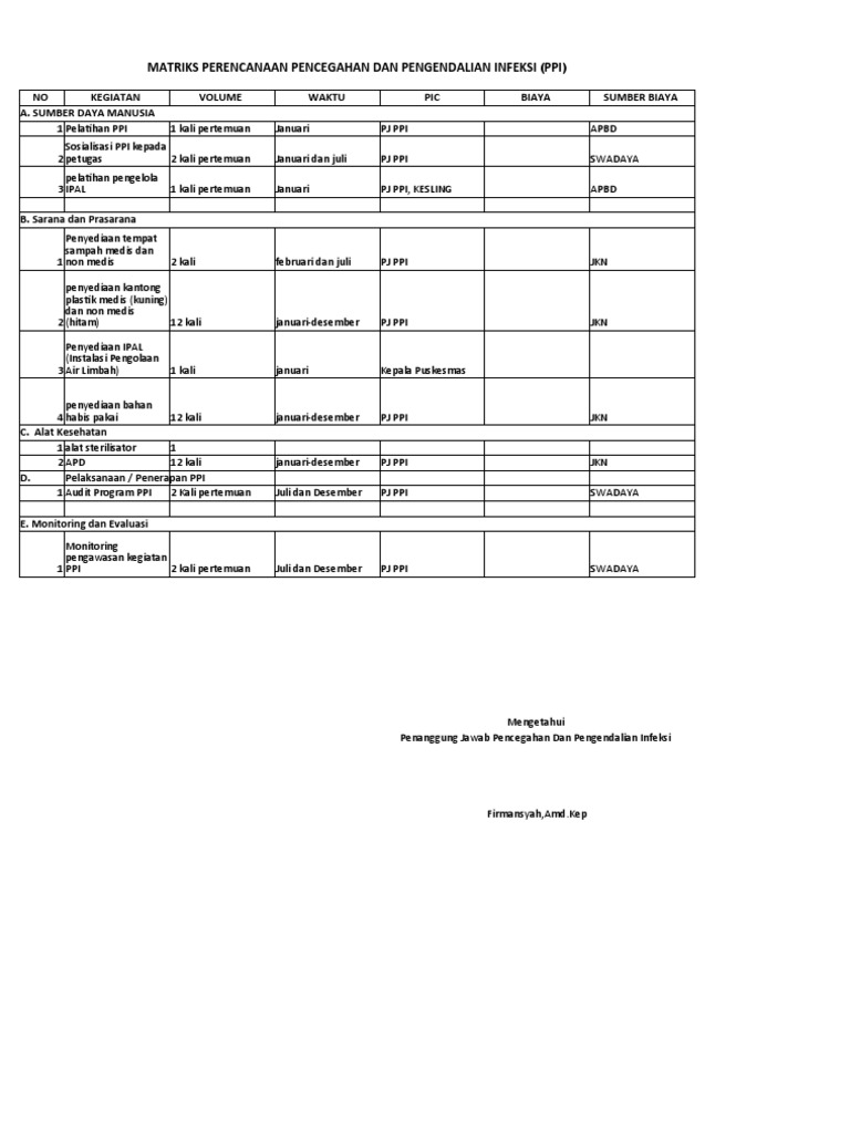 Matriks Perencanaan PPI Klinik | PDF