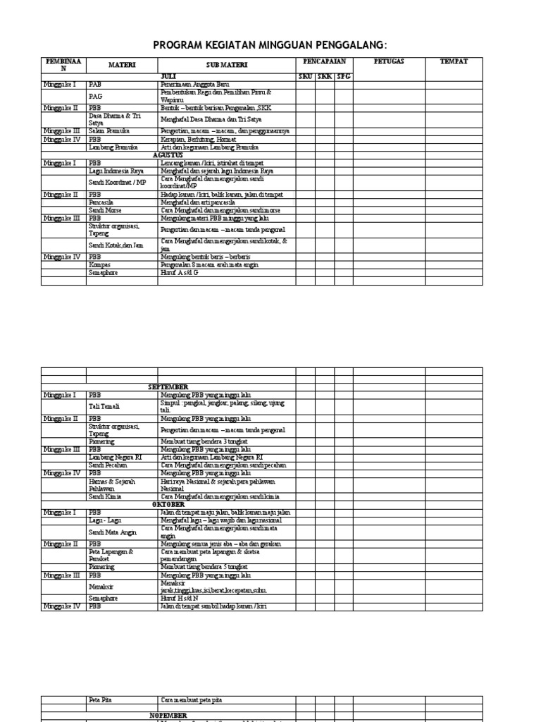 Program Kegiatan Mingguan Penggalang | PDF