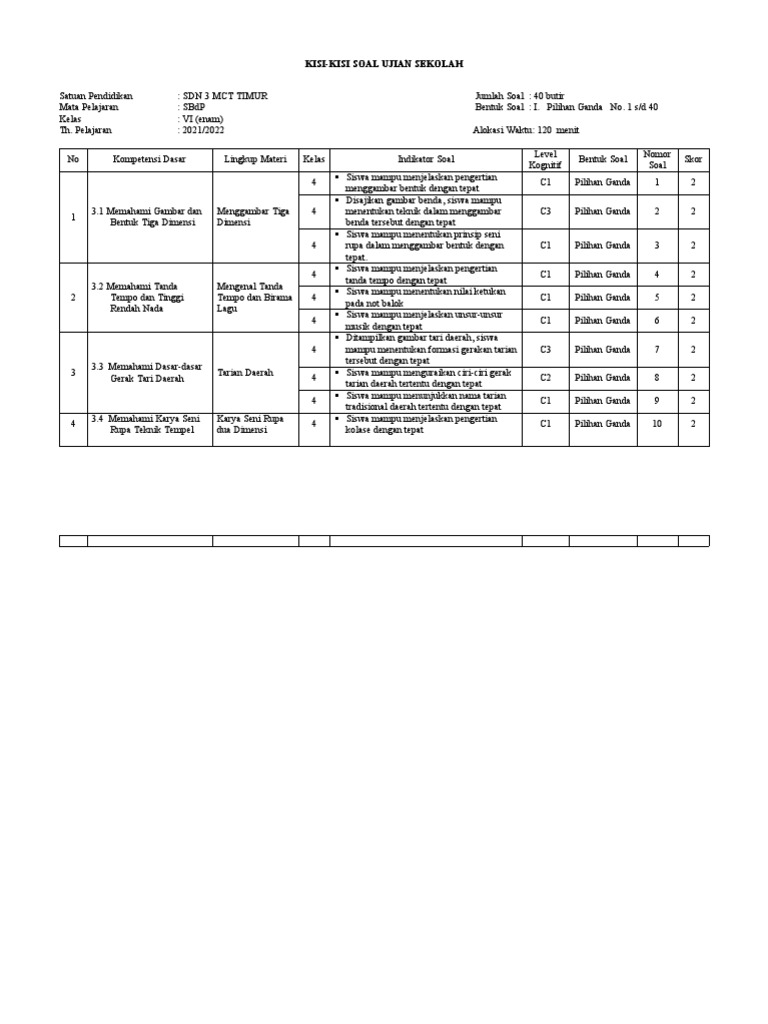 Kisi-Kisi SBDP | PDF