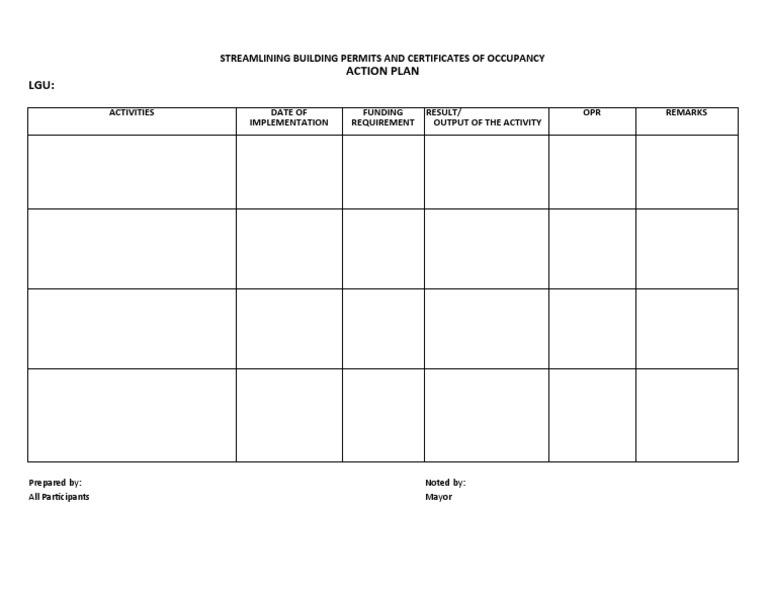 BPCO Action Plan Template | PDF