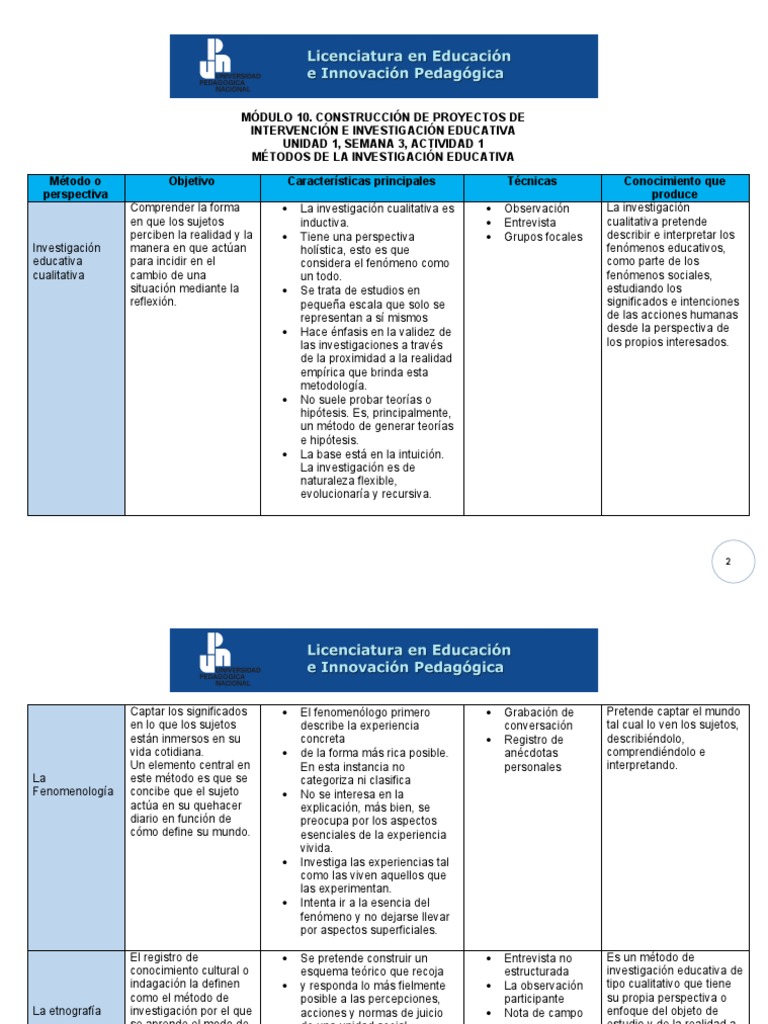 actividad-1-semana-3-leip-pdf-conocimiento-experiencia