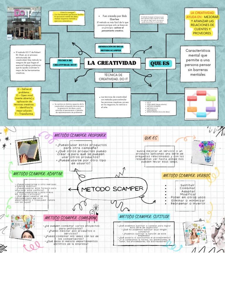 Mapa Mental Creatividad Silvia Baez | PDF | Creatividad | Mente