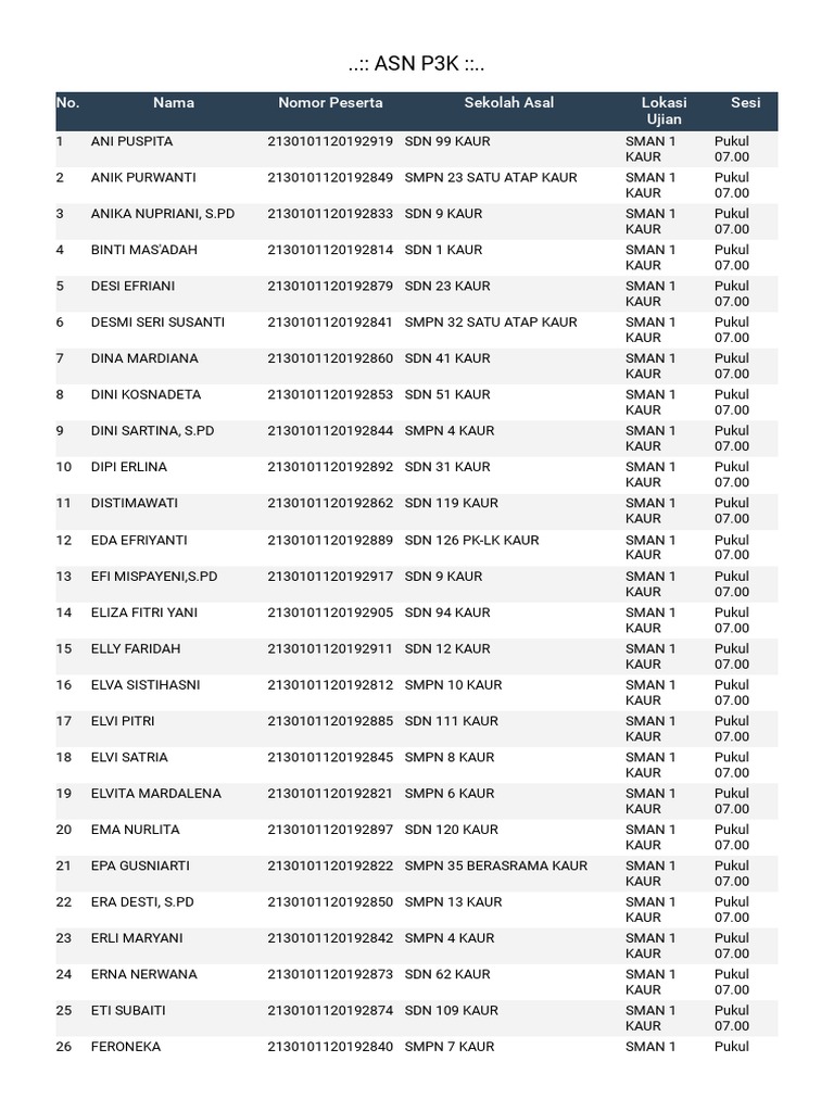 Asn p3k Hari Ke 3 Kaur | PDF