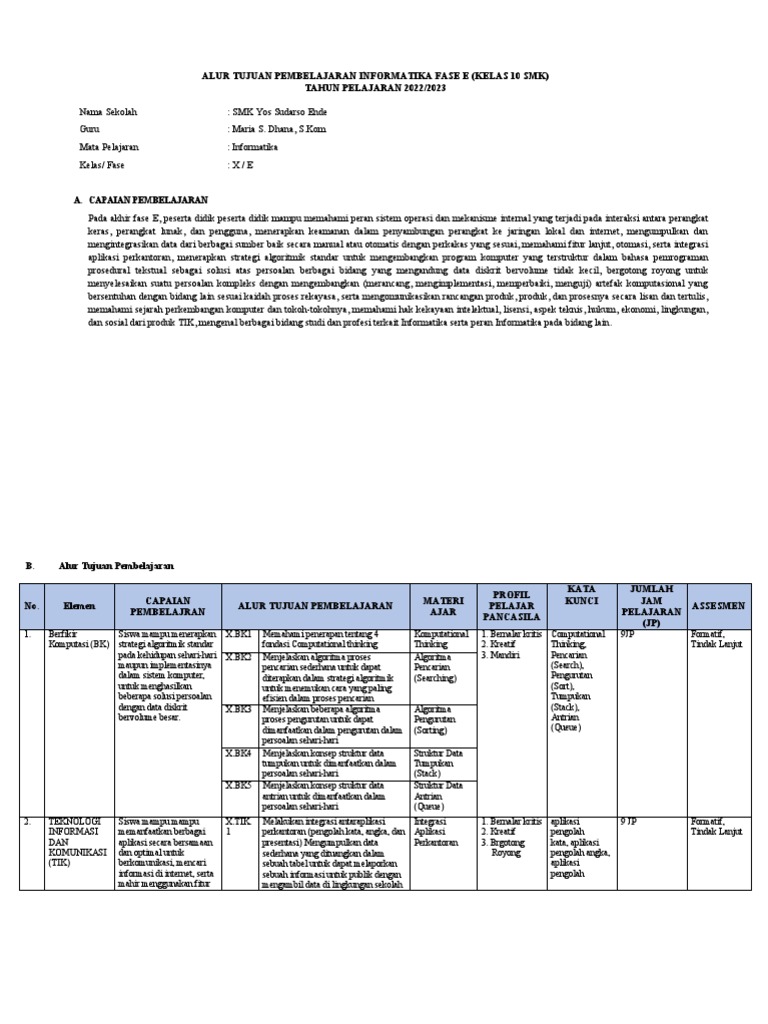 Atp Informatika Fase e Kelas X | PDF
