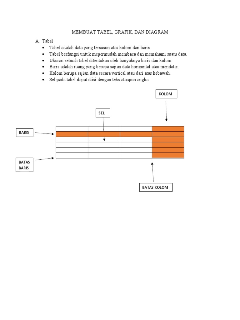 Membuat Tabel Tik S2 | PDF