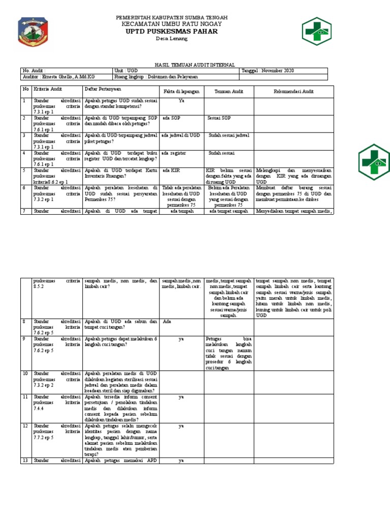 HASIL TEMUAN AUDIT INTERNAL UNIT UGD PUSKESMAS PAHAR DESA LENANG | PDF