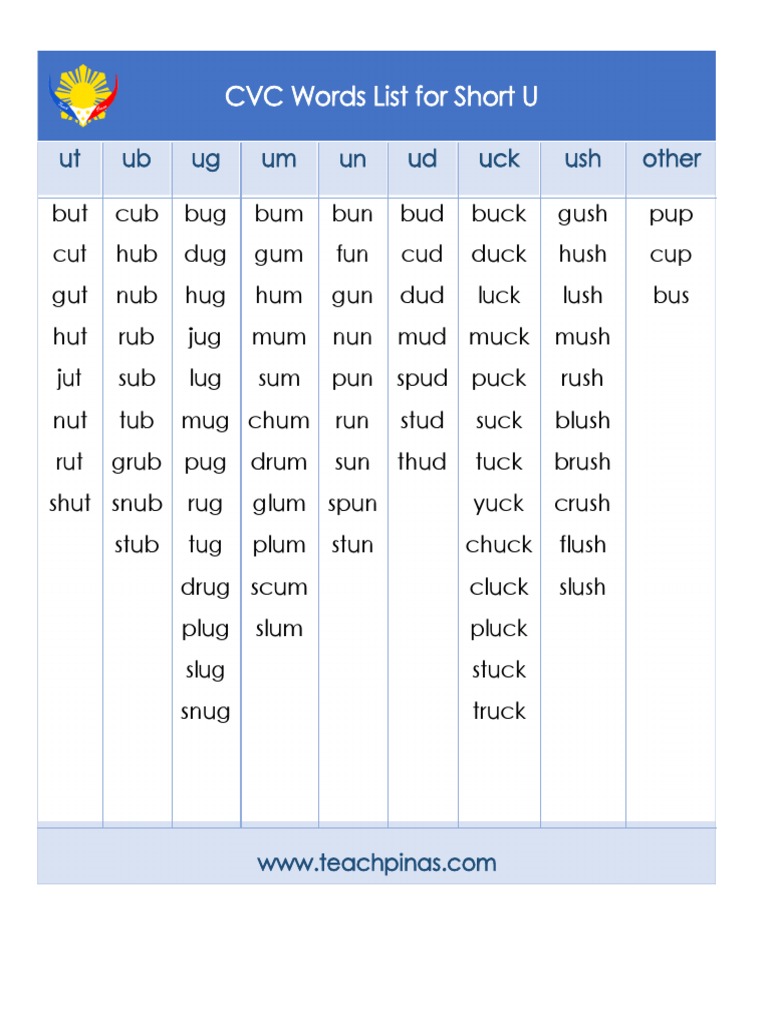 CVC Words List for Short U Sounds | PDF | Art | Poetry
