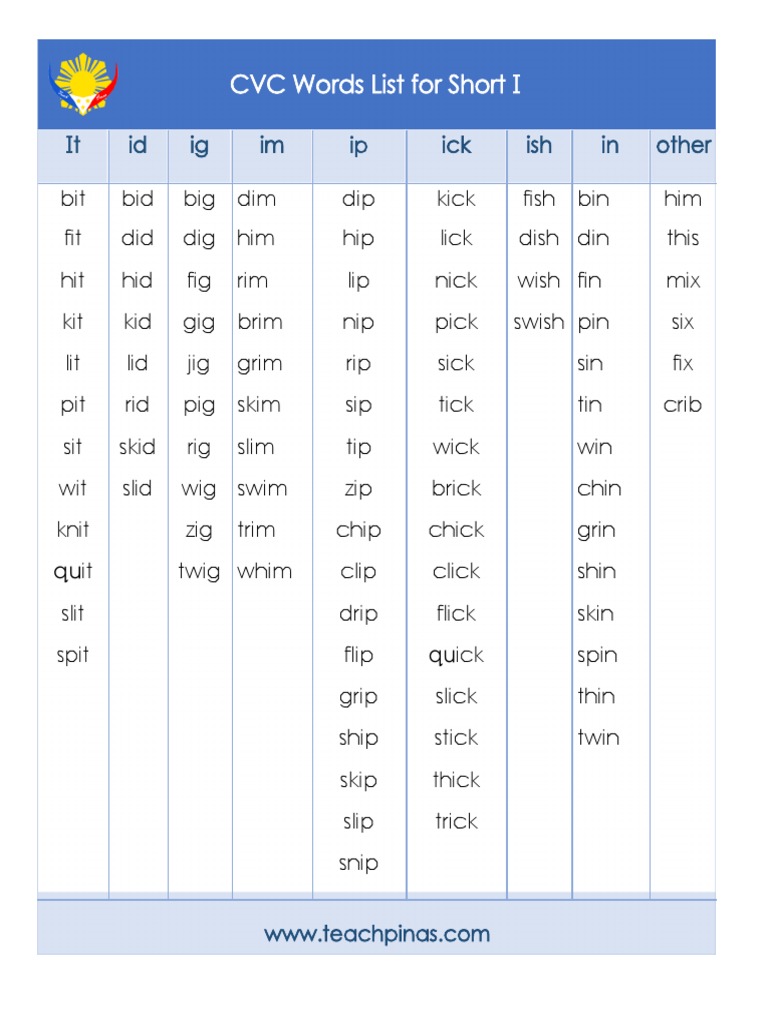 Short I CVC Words List | PDF