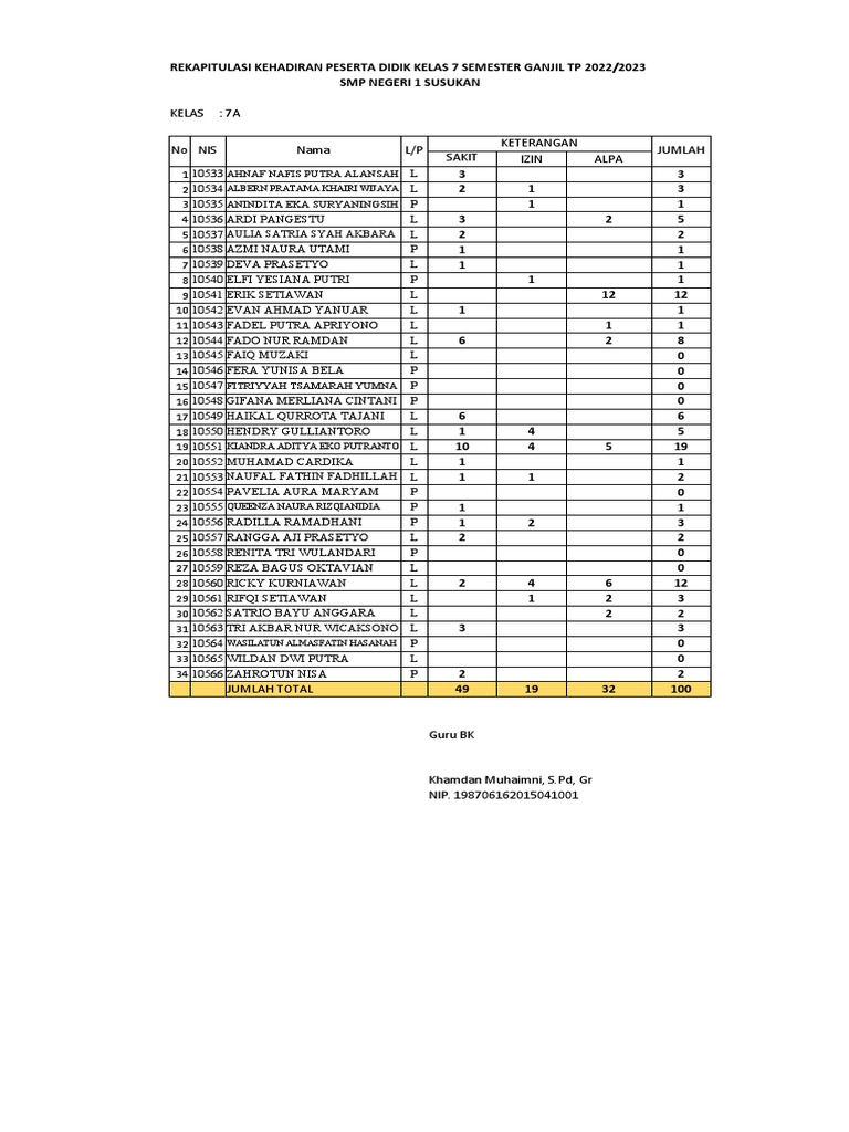 Rekapitulasi Kehadiran Peserta Didik Kelas 7 Semester 1 | PDF