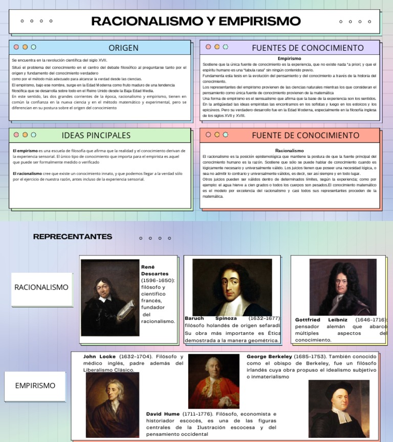 Racionalismo y Empirismo | PDF | Empirismo | Racionalismo