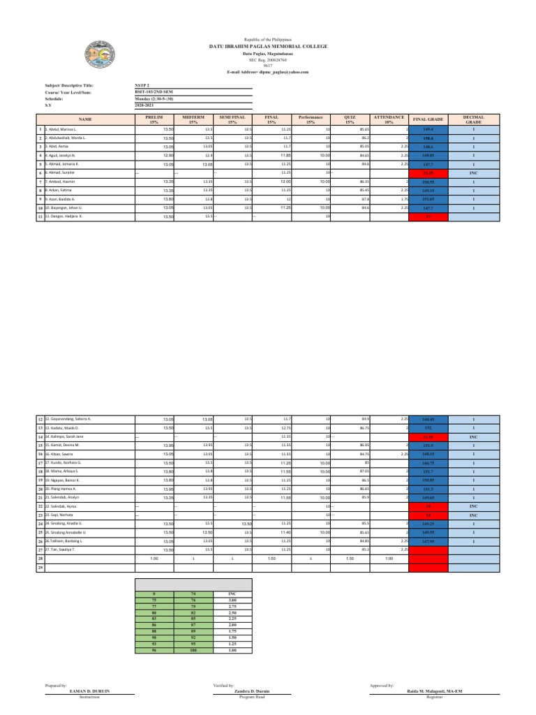 BSIT-2nd, 3rd. | PDF