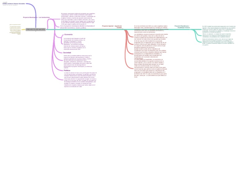 Proyectos Monárquico e Imperial de México | PDF | Gobierno