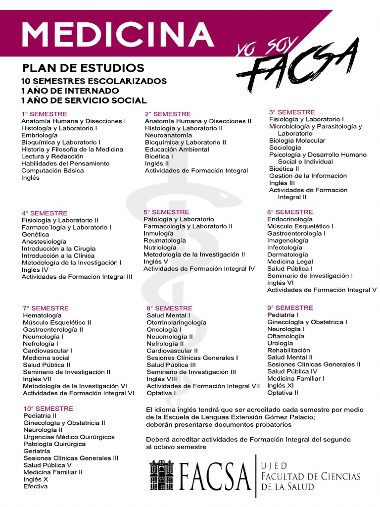 Plan de Estudios Medicina | PDF