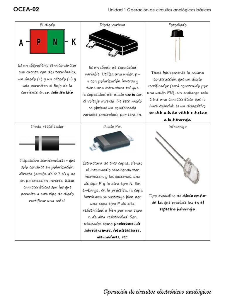 Aplicaciones y Otros Tipos de Diodos | PDF | Diodo | Electrónica