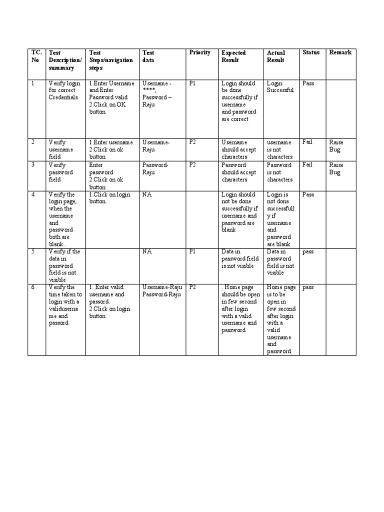 Test Cases | PDF | Password | Login