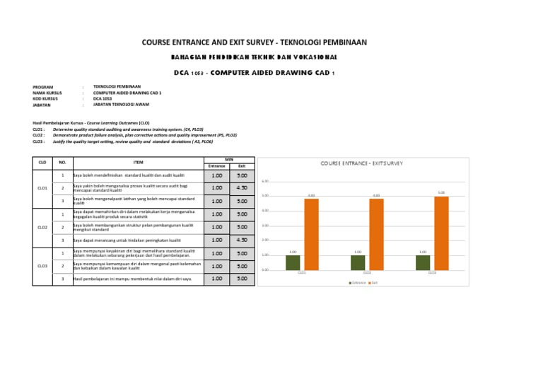 ANALISA Entrance - Exit Survey 2018 | PDF