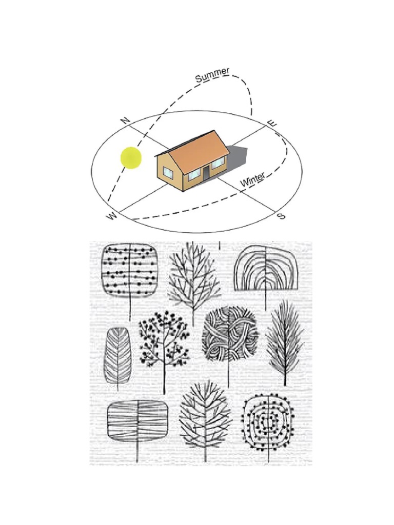 Intenciones de Diseño | PDF