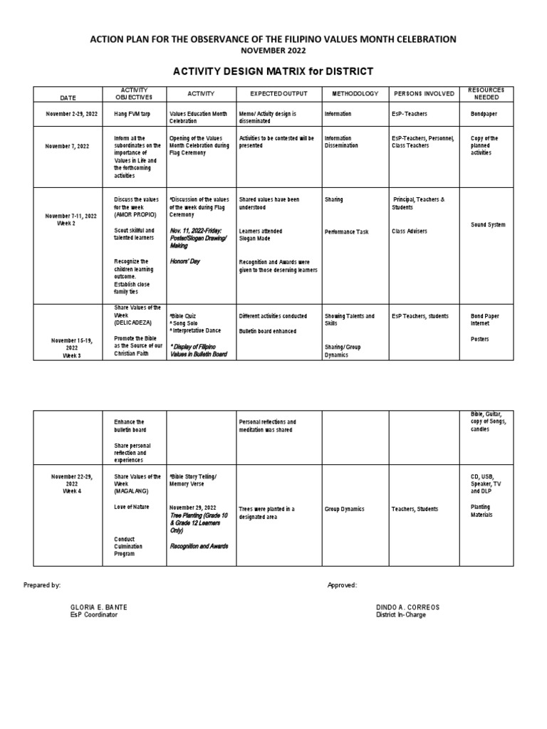 2022 Action Plan EsP Values Month | PDF | Learning | Cognitive Science