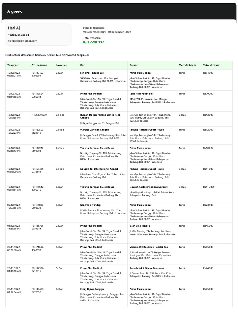 Riwayat Pesanan Gojek 191221-191222 | PDF