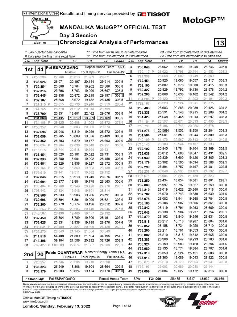 2022 MANDALIKA MotoGP OFFICIAL TEST Analysis 3 2 | PDF | Motorcycle ... 2022 MANDALIKA MotoGP OFFICIAL TEST Analysis 3 2 | PDF | Motorcycle ...