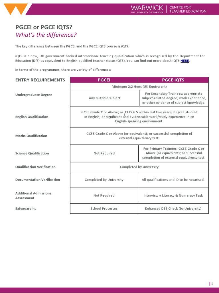 PGCE vs PGCE iQTS: Key Differences | PDF | Titles | Educational Stages