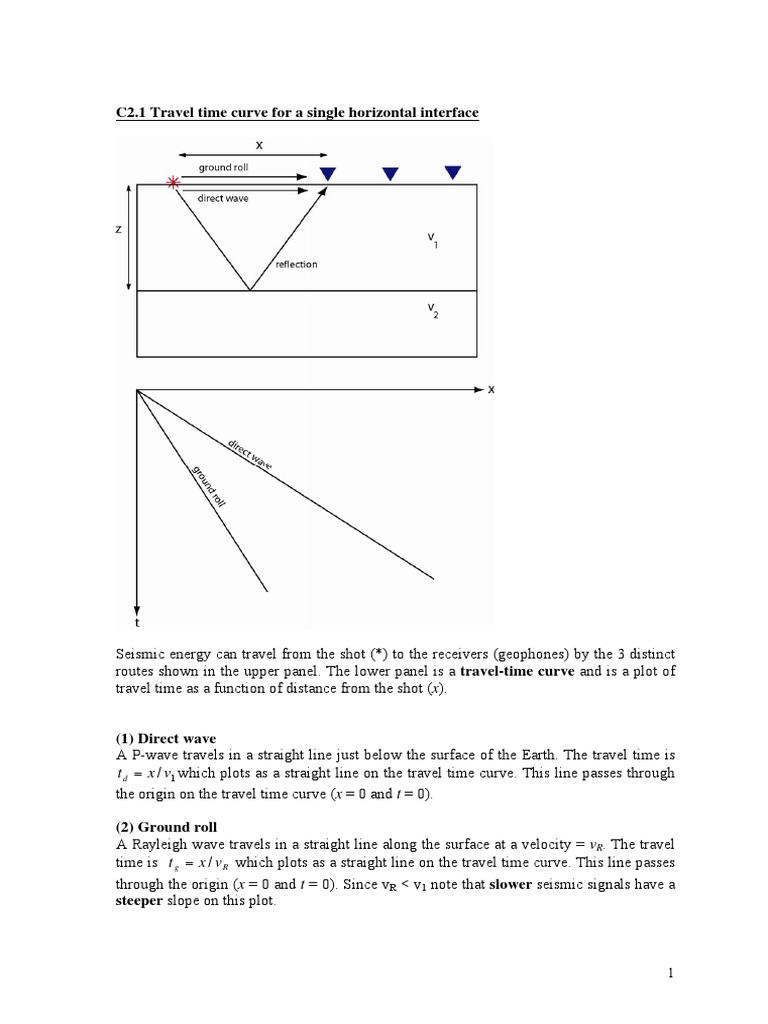Travel Time Curves - For - Sigle - Horizontal Reflector - Uni Alberta ...