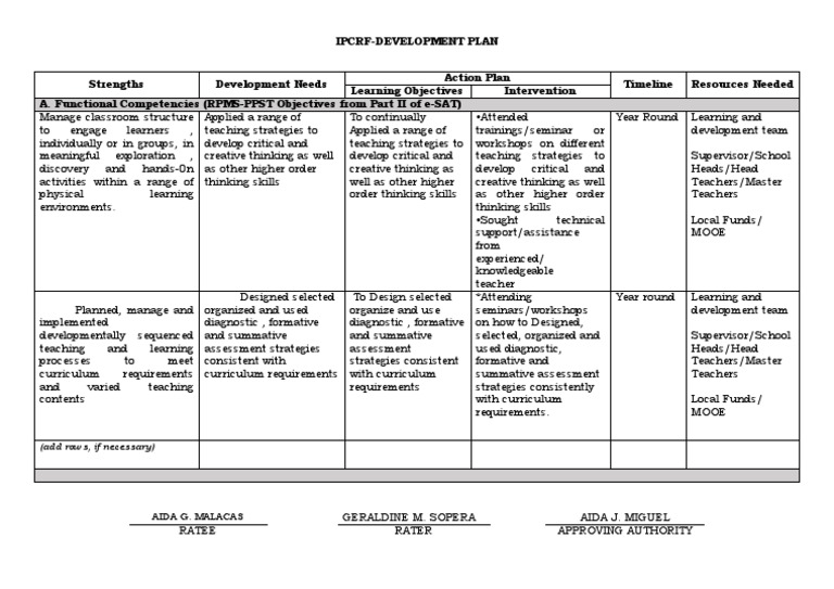 Development Plan 2023 | PDF | Educational Assessment | Curriculum